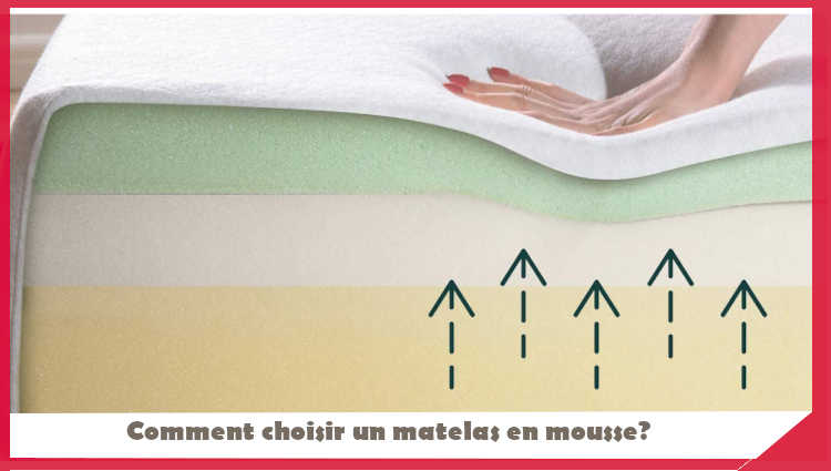 Matelas rigide ou matelas souple que choisir - Matelas.tn